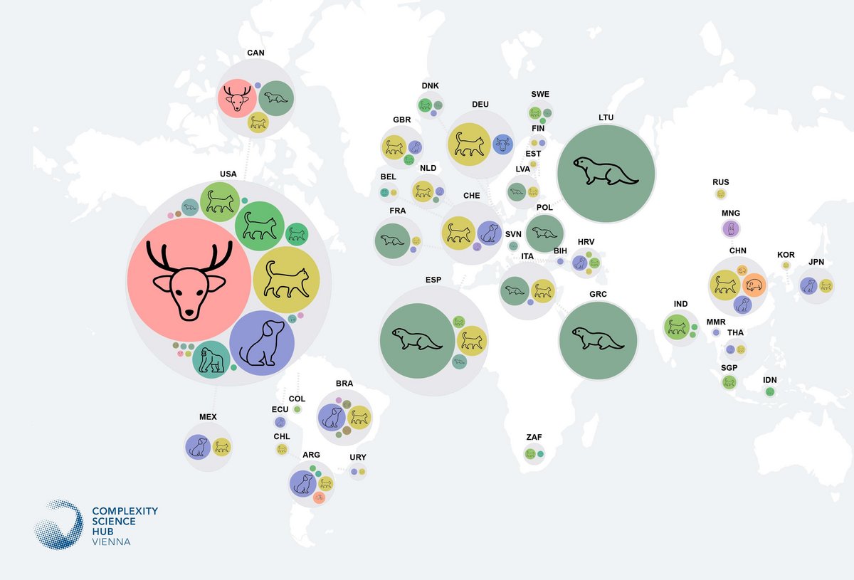 complexity science hub